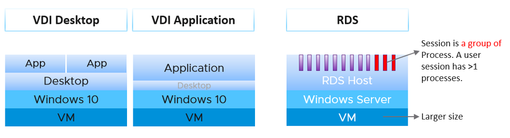 Microsoft VDI (AVD) vs. Remote Desktop (RDS): a távoli elérések ...